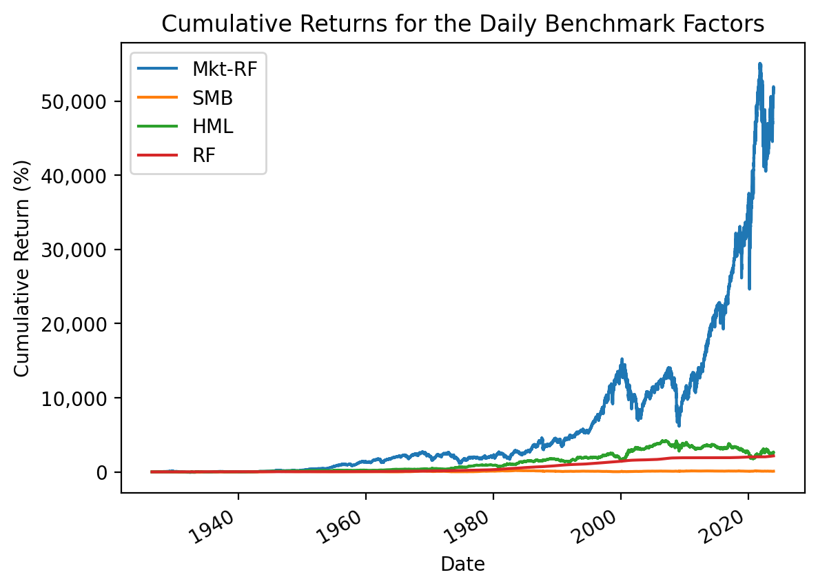 Herron Topic 1 - Web Data, Log and Simple Returns, and Portfolio Math