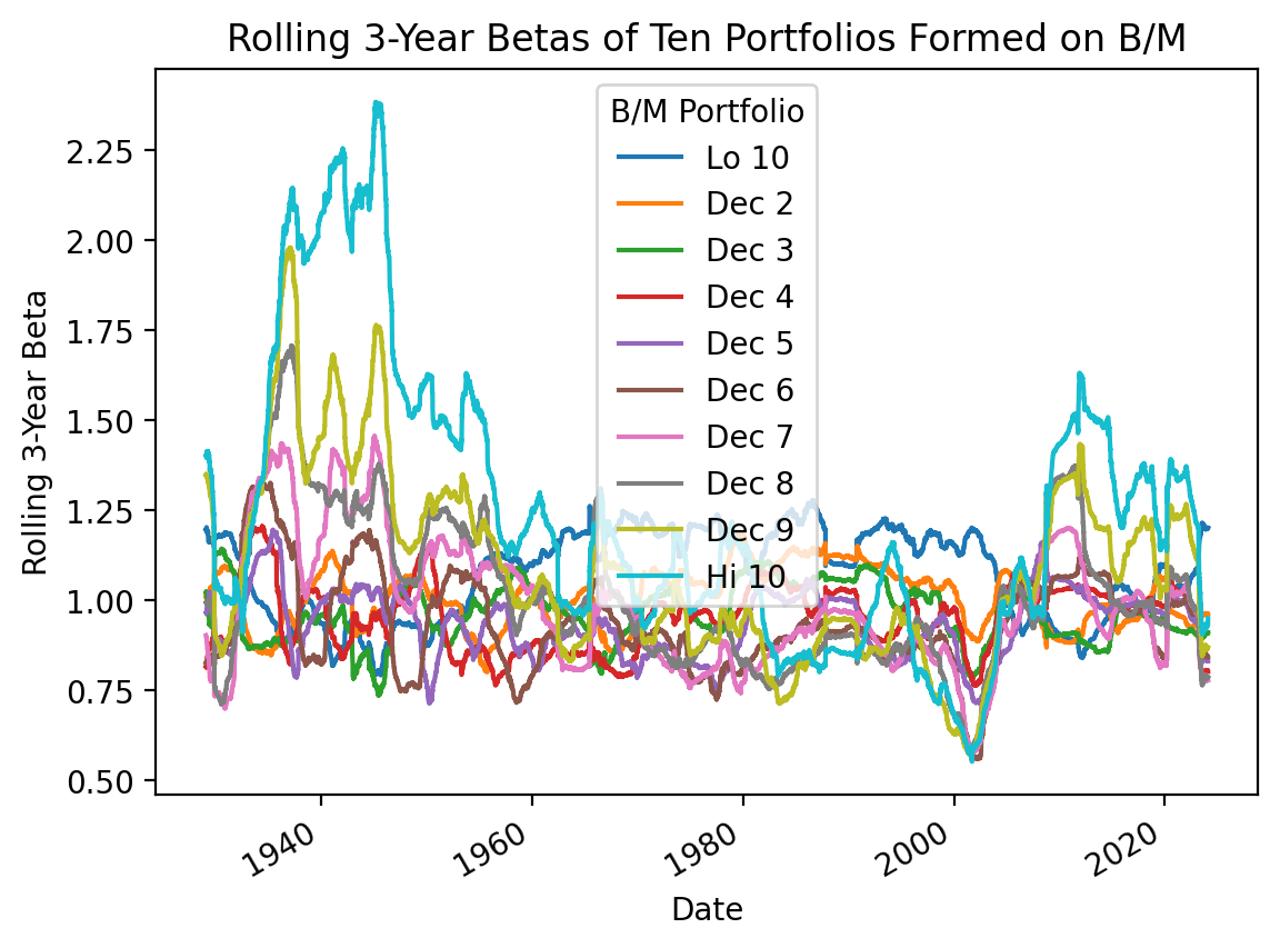 McKinney Chapter 11 - Practice for Section 02