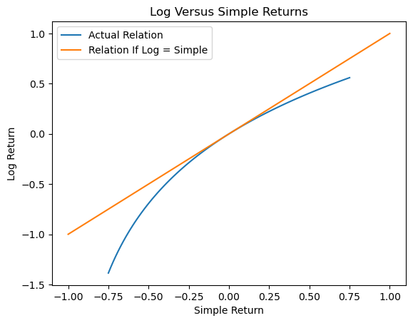 Herron Topic 1 - Log and Simple Returns, Portfolio Math, and ...